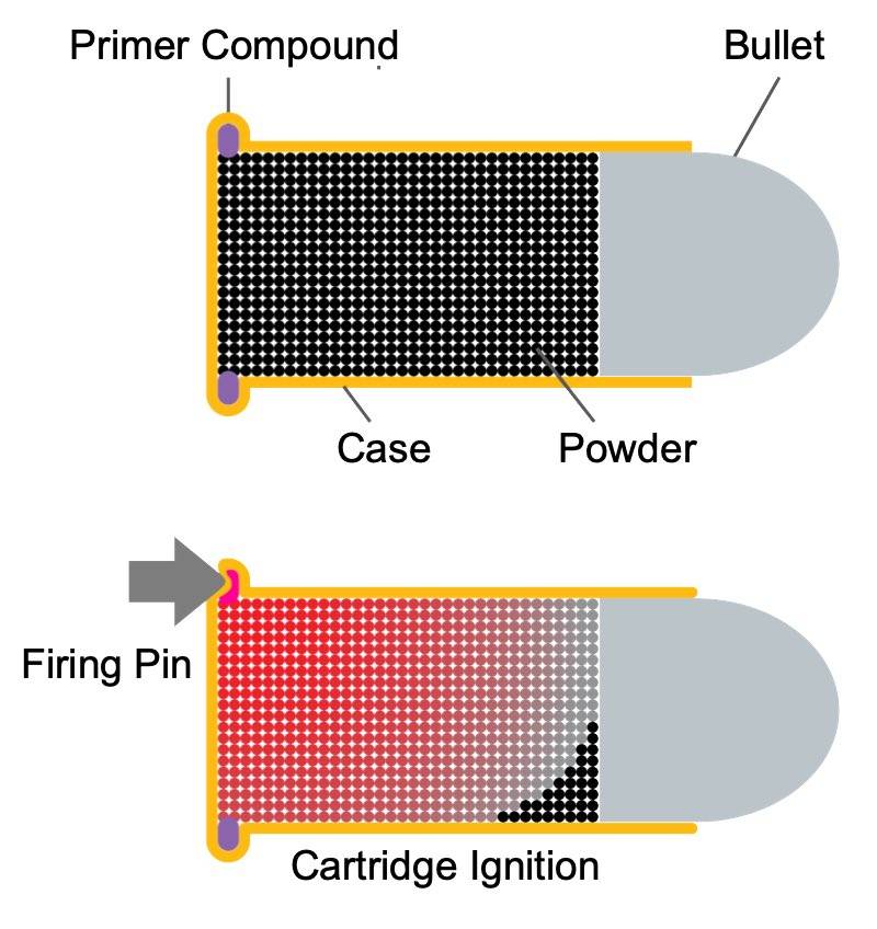 Rimfire vs. Centerfire | Pros and Cons of Each